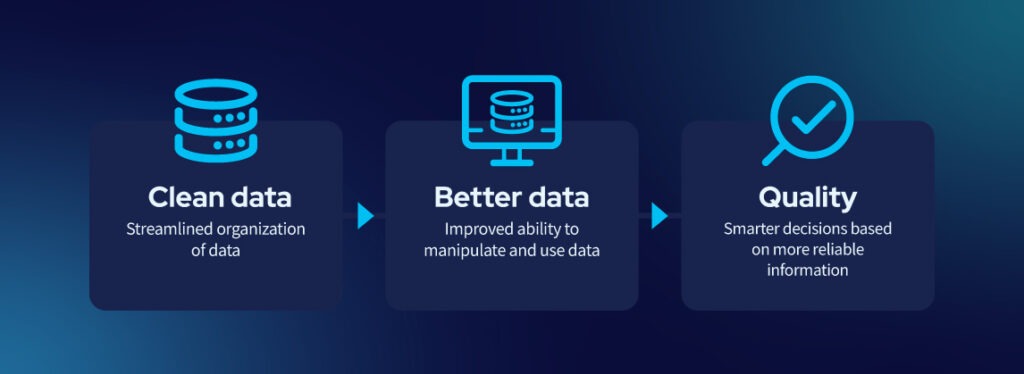 Data Clean-up | Learn About Our Process | Ovation Data